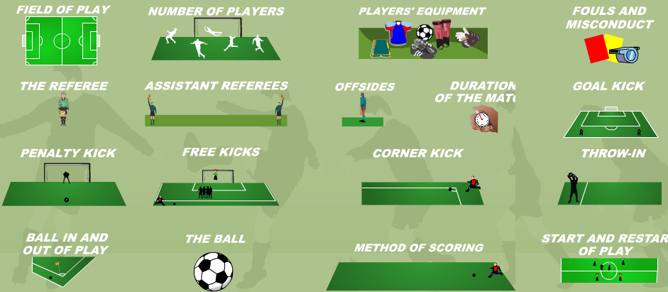17 Animated Basic Soccer Rules